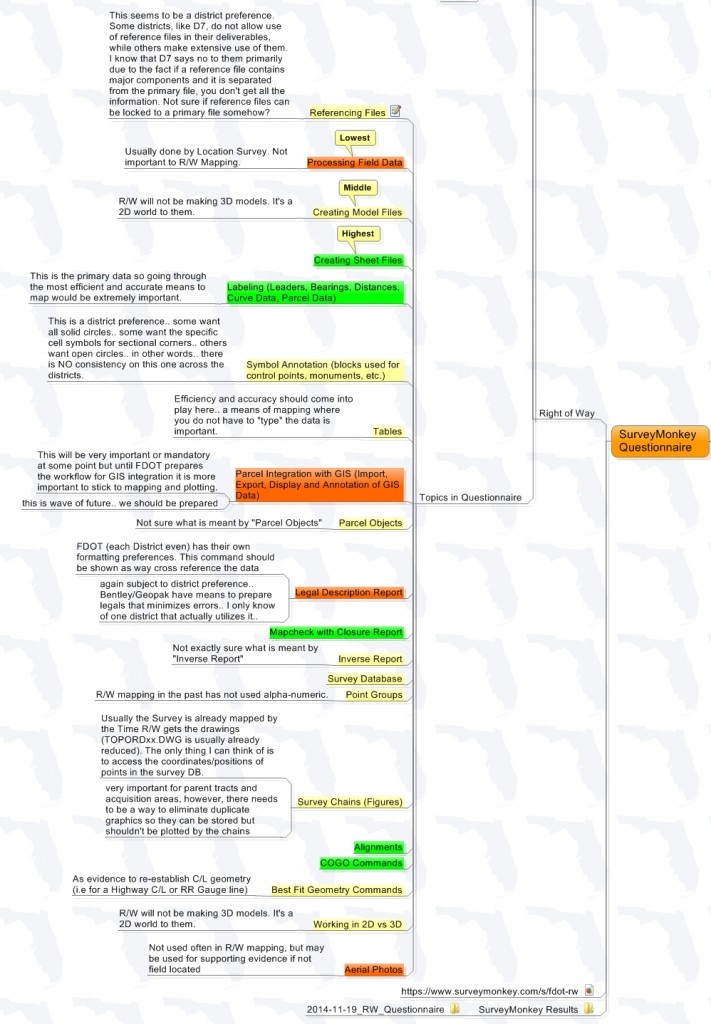FDOT Plans Production for Right of Way – End User Input – Advanced Mind ...